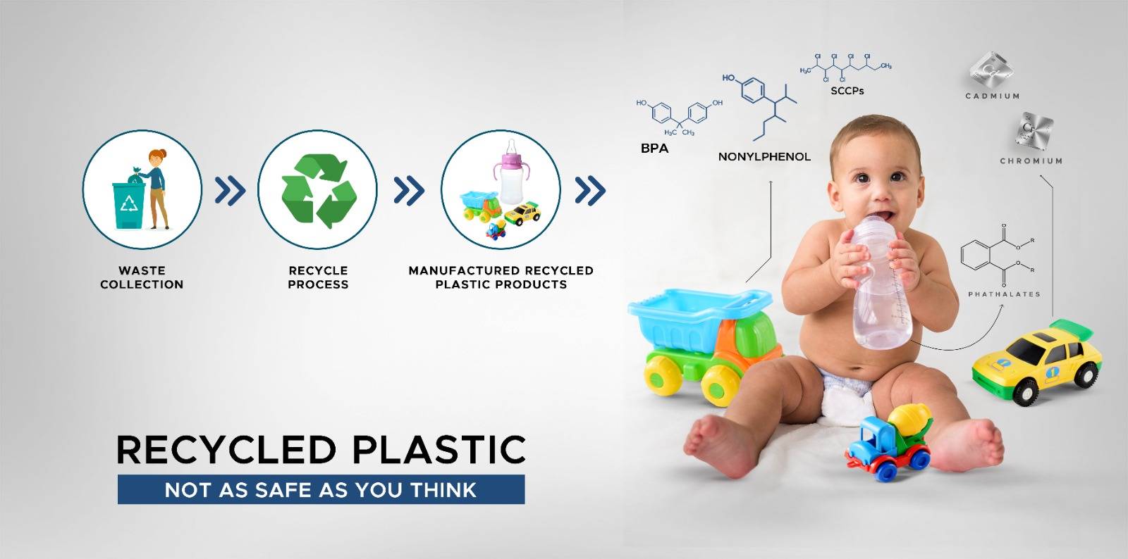 Toxics Link | For a Toxics-Free World